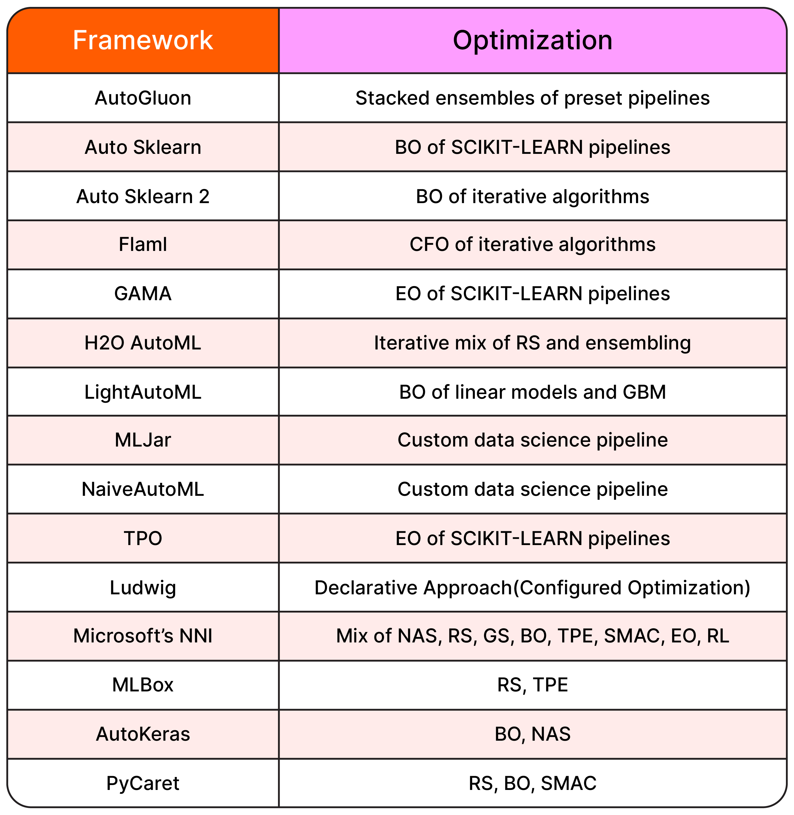 Benchmarking AutoML: Exploring the Top AutoML Libraries